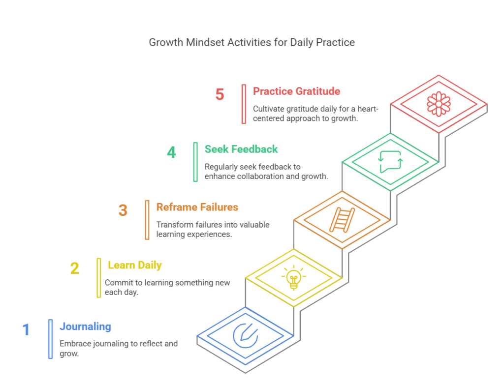5 Growth Mindset Activities for Daily Practice