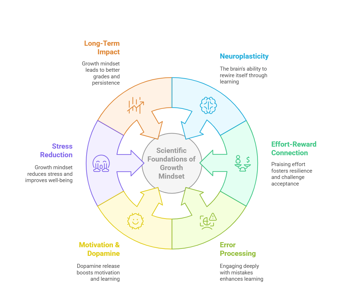 5 Growth Mindset Activities for Daily Practice